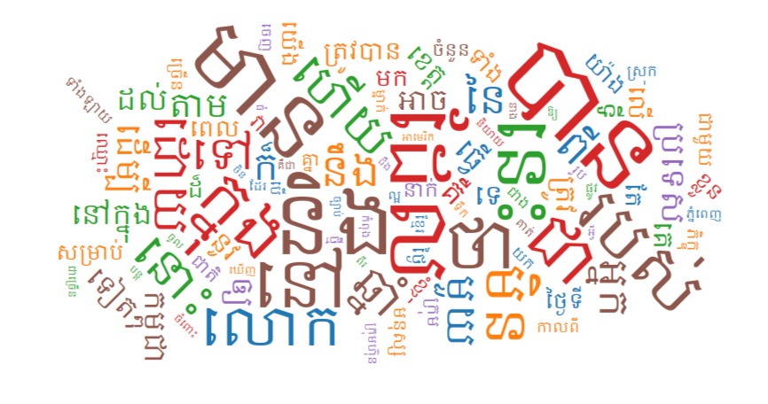 Introduction to Khmer NLP - ភាសាខ្មែរ(Khmerlang)